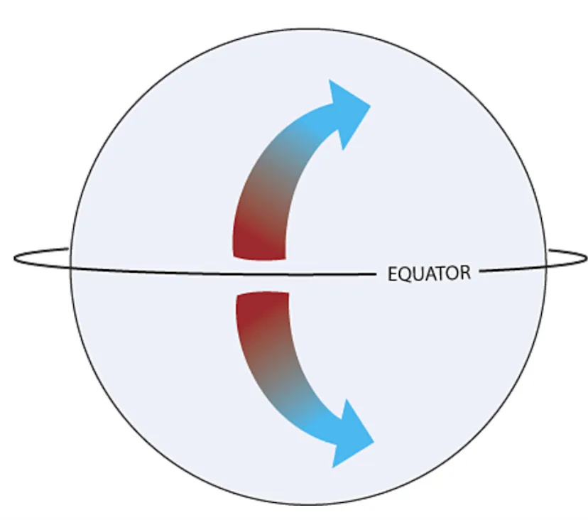 Why no hurricane has ever crossed the equator - The Weather Network