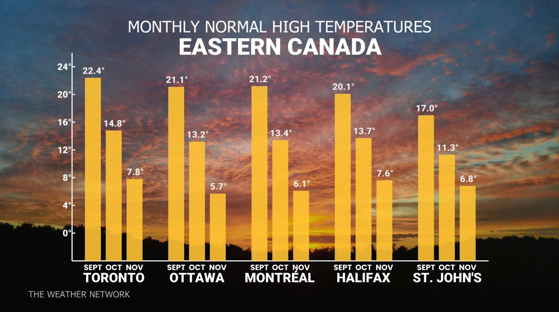 Canada's 2024 Fall Forecast: Will autumn end with a free fall into ...