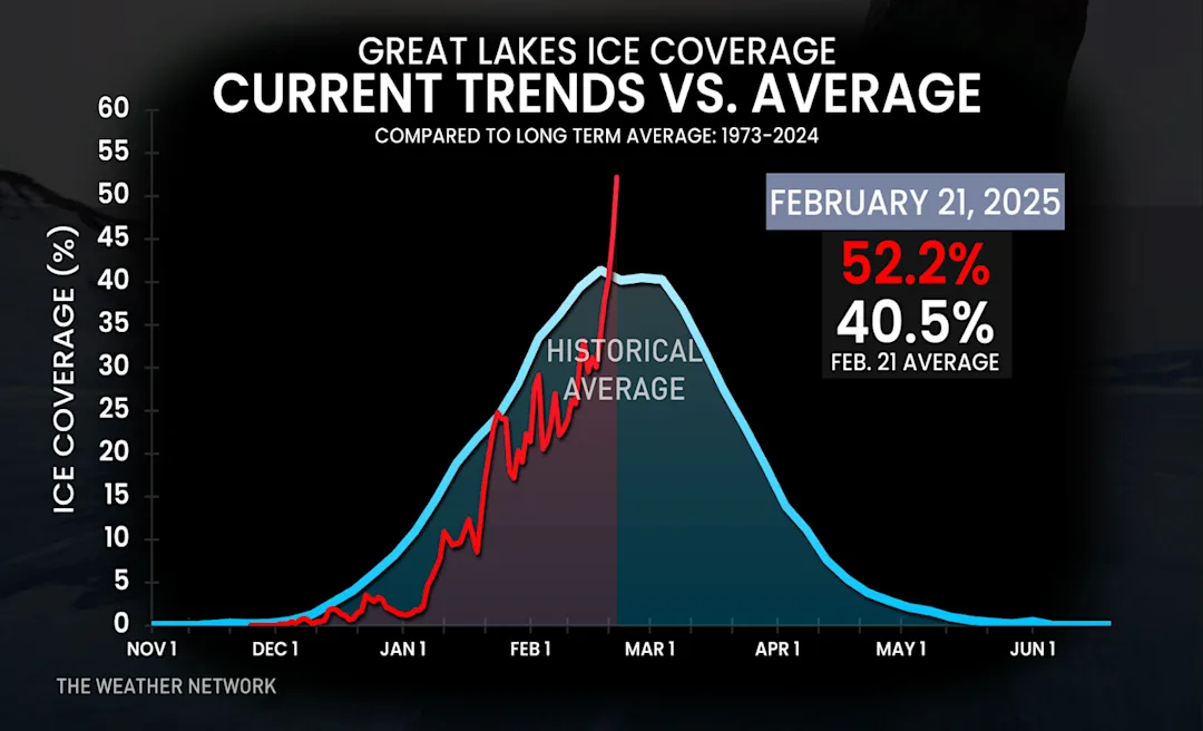 Great Lakes have the most ice in years amid prolonged cold spell - The ...