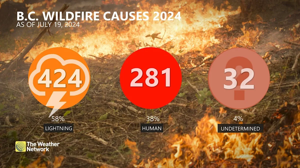 Wildfires rage across Western Canada, smoke pollution sweeps into ...