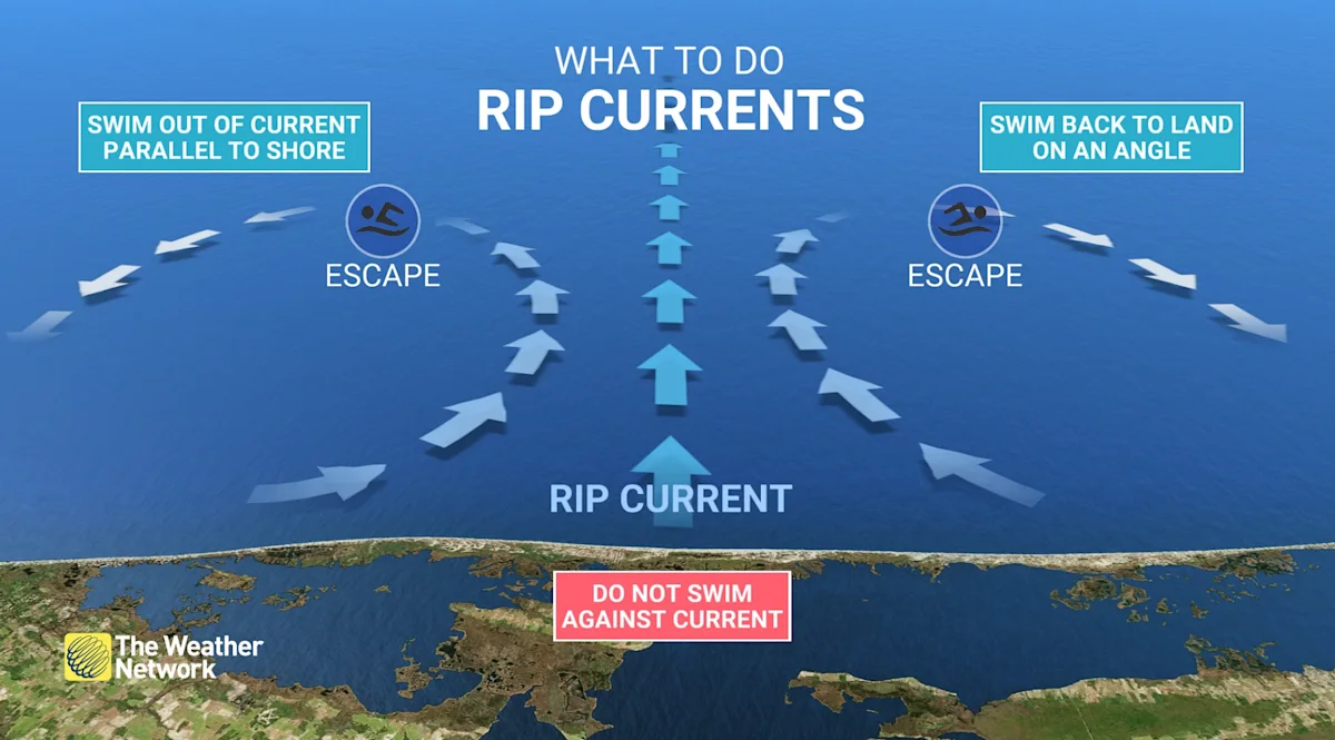 Rip currents are a natural hazard along coasts – here’s how to spot ...