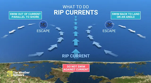Rip currents are a natural hazard along coasts – here’s how to spot ...