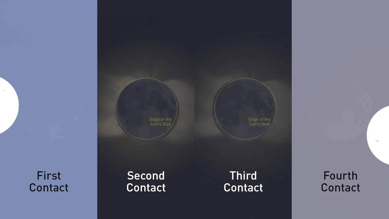 Totality, corona, Baily's beads: Do you know your solar eclipse ...