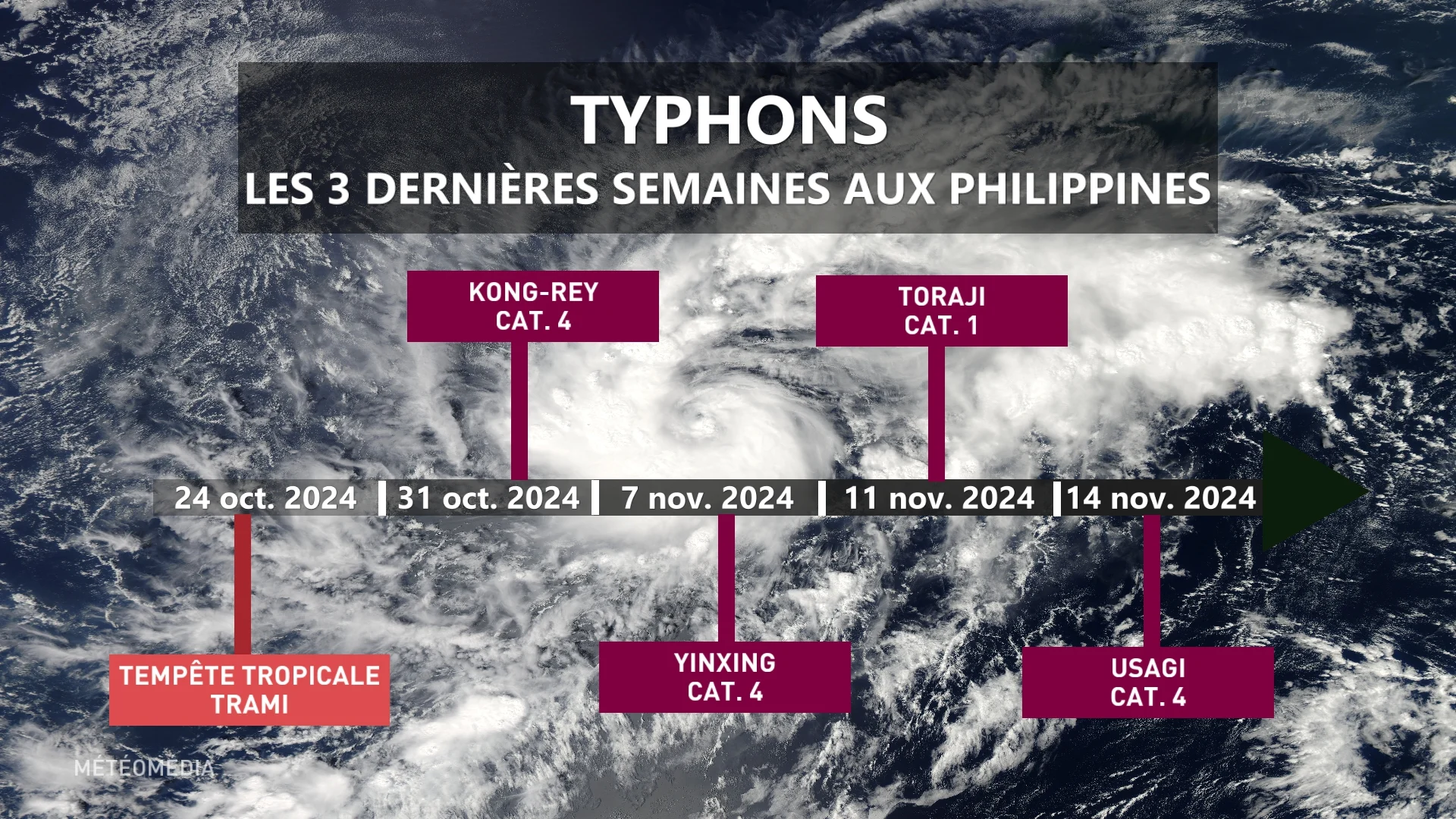 Les typhons s’acharnent sur les Philippines : un 5e en 16 jours ...