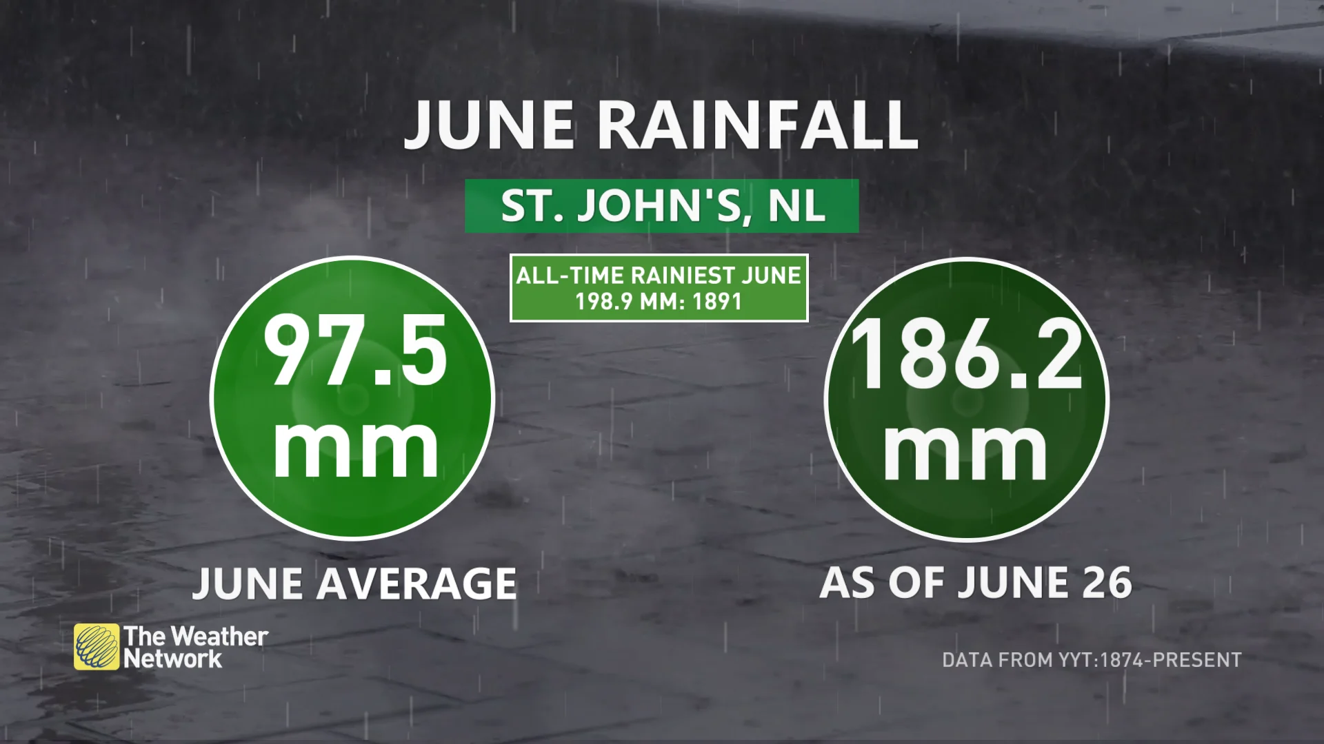 This East Coast city is on the verge of breaking all-time June rainfall ...