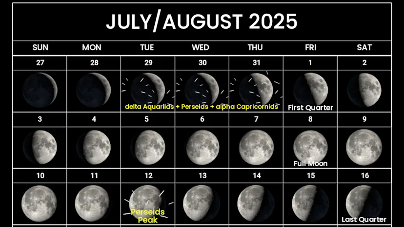 Look up! Perseids and a Planet Parade shine in August 2025 - The ...