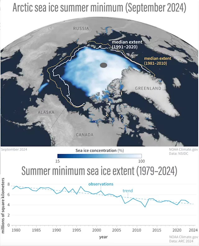 Arctic receives worrisome failing grade on new report card - The ...