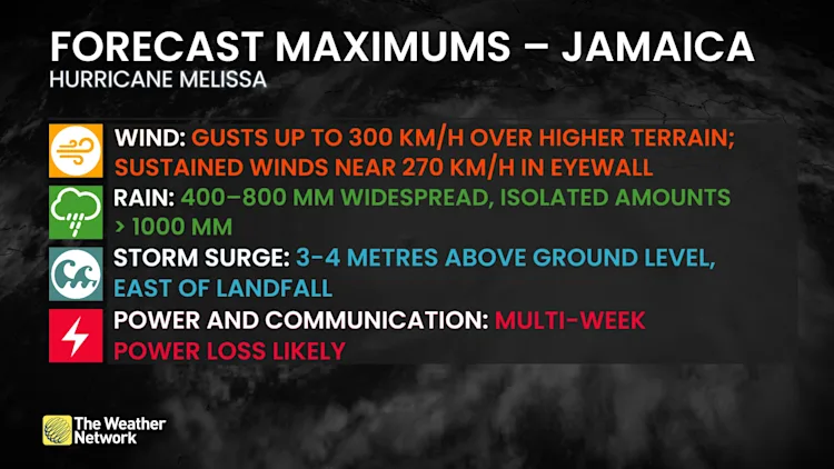 Category 5 Hurricane Melissa causes catastrophic impacts in Jamaica ...