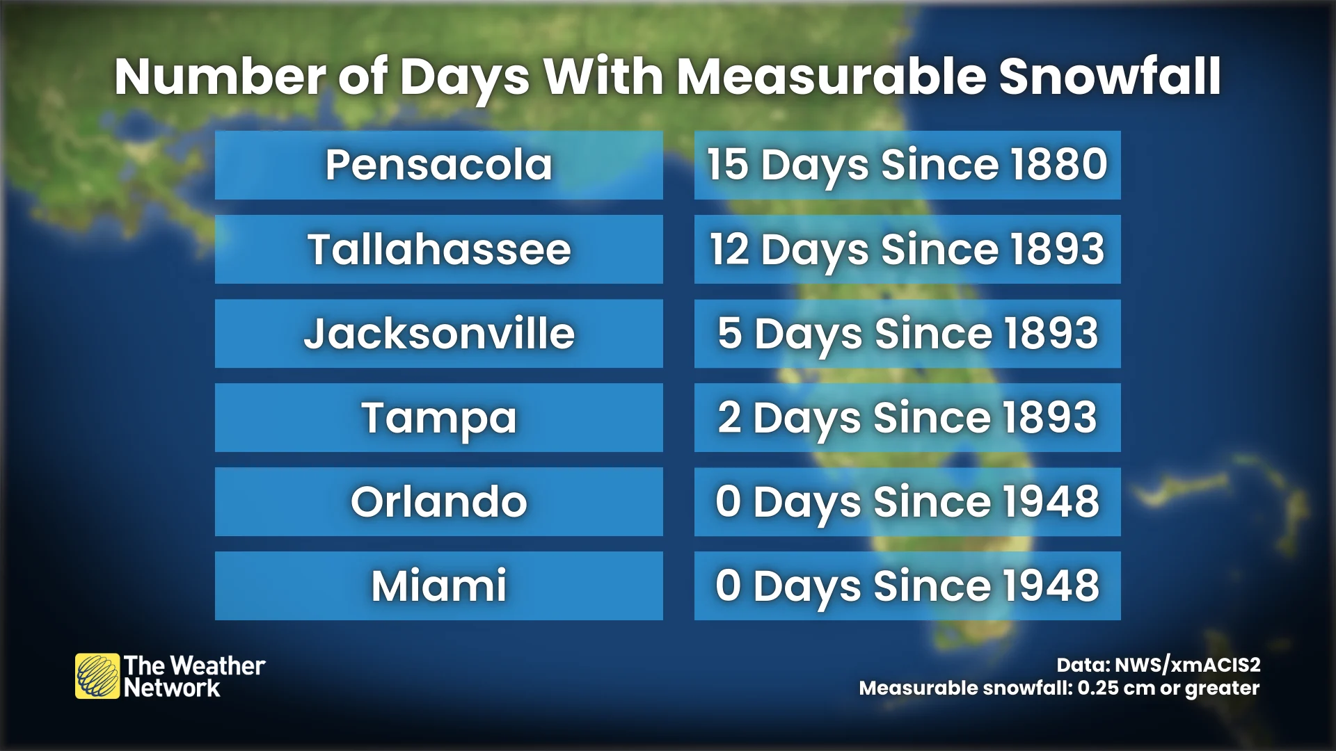 Snow in Florida? The rare storms that hit the Sunshine State - The ...