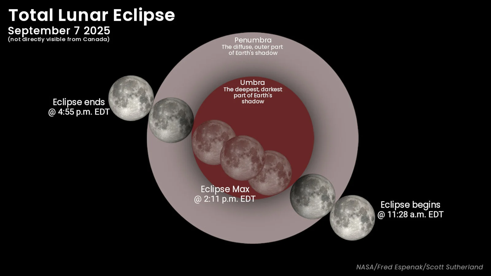 Why Canada misses out on Sunday's Total Lunar Eclipse (and how to see ...