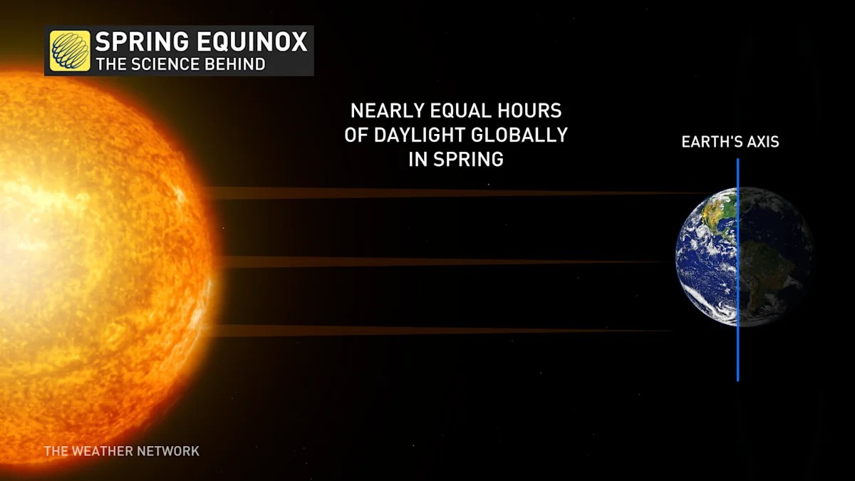 Protect yourself: Sun’s rays now as strong as they are in August - The ...