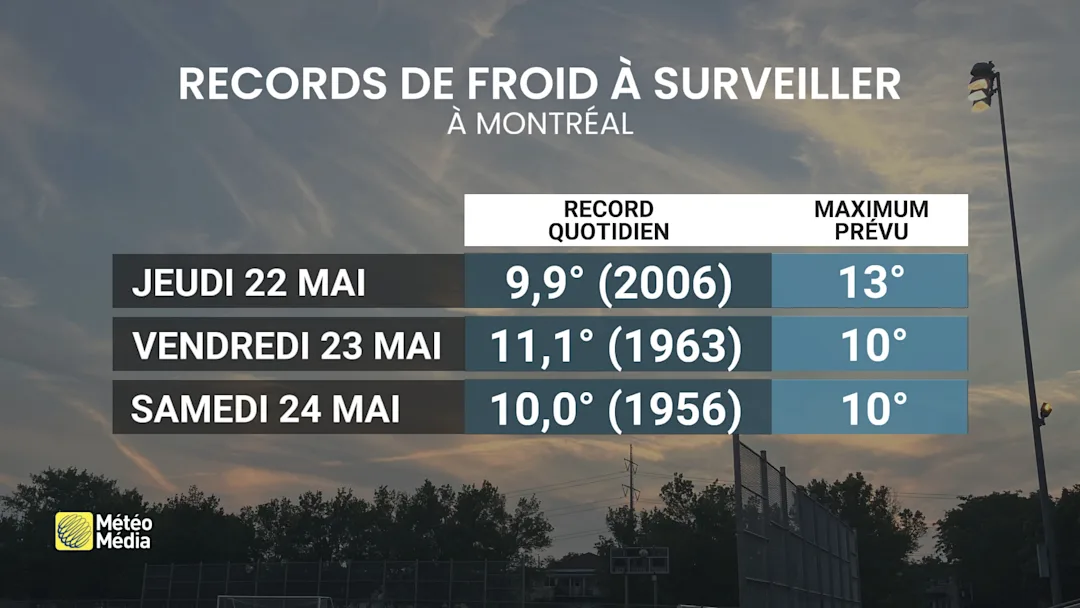 Séquence de froid : un record de plus de 60 ans menacé à Montréal ...