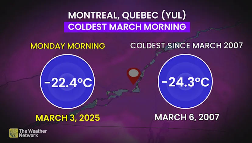 Montreal hit with the coldest March morning in 18 years, messy storm ...