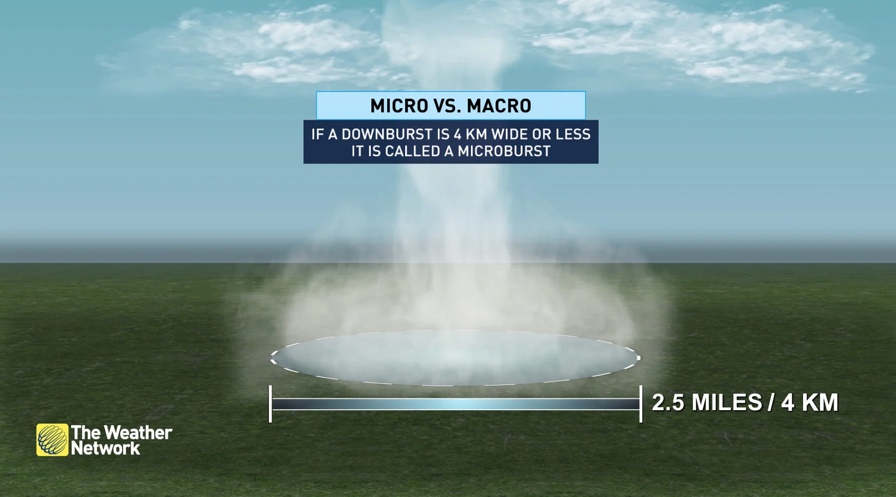 Microbursts can turn a gentle storm into a harrowing ordeal - The Weather Network