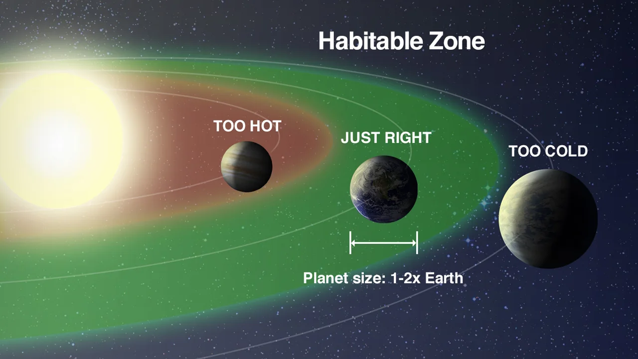 Icy super-Earth identified by Webb as 'promising' alien water world ...
