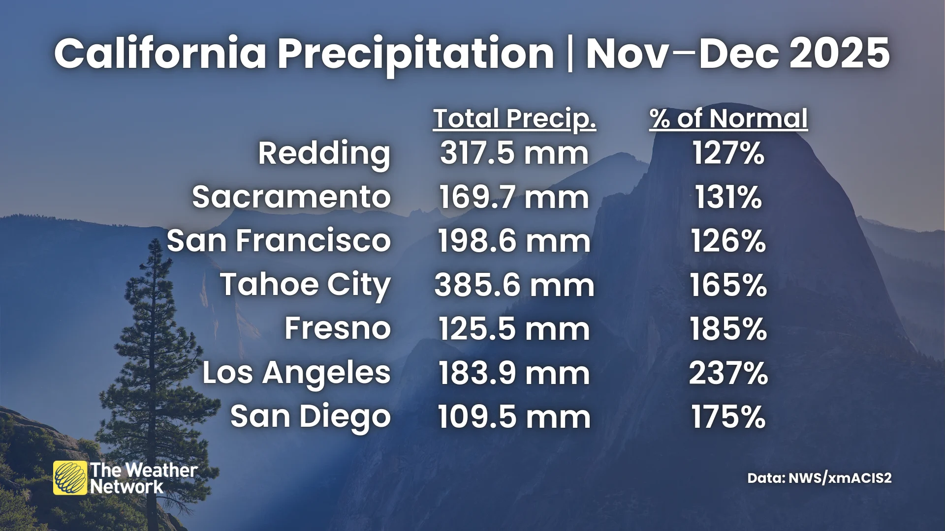 California is drought-free for the first time in 25 years - The Weather ...